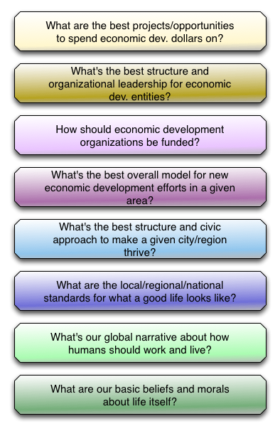 Layers of the economic development conversation - Chris Hardie