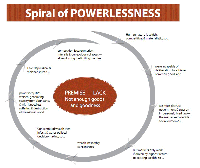 Powerlessness and Empowerment with Frances Moore Lappé - Chris Hardie