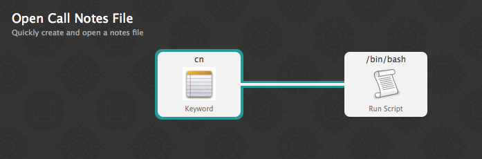 Perl script and Alfred workflow for quick call notes - Chris Hardie